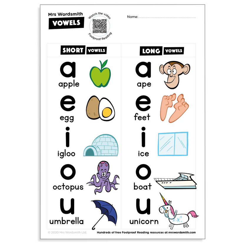 Vowel sounds chart