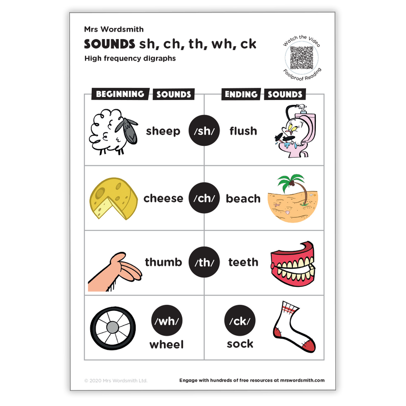 Common digraphs: sh, ch, th, wh, ck