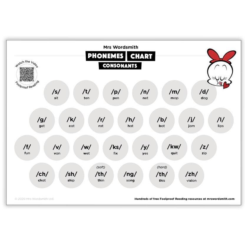 How many phonemes are there?