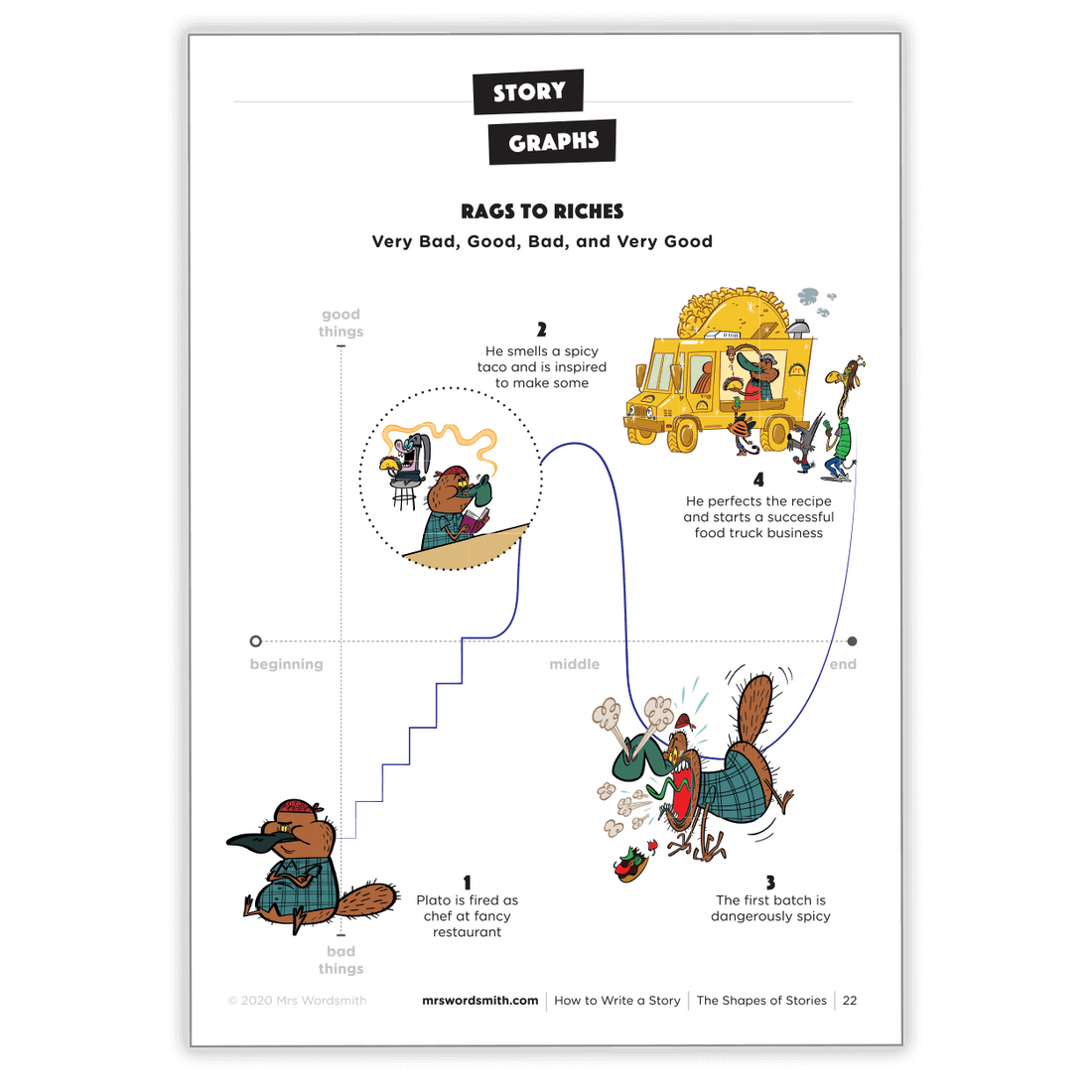 how-to-write-a-story-ages-10-12-3-months-of-word-tag-video-game