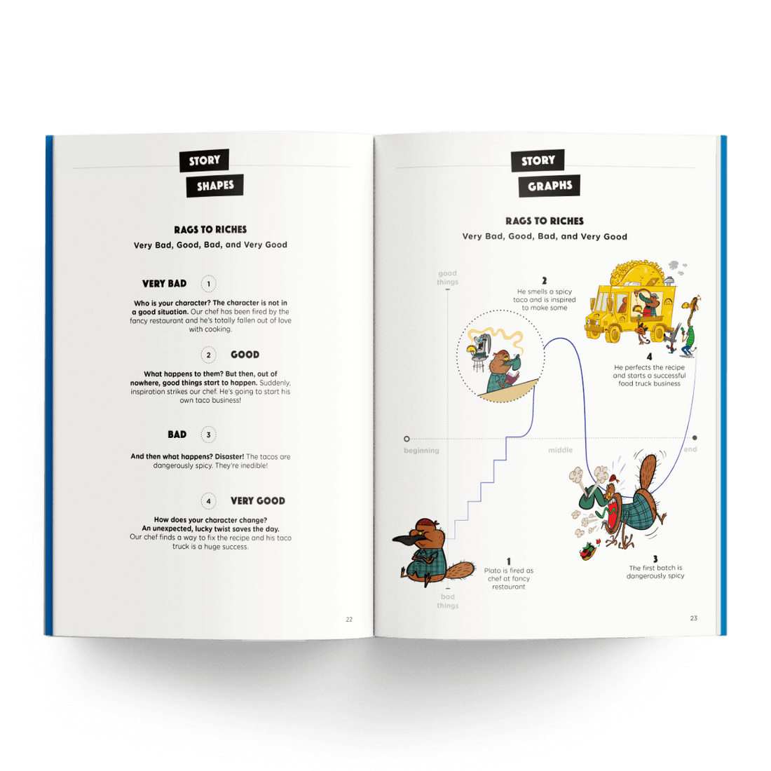 How to Write a Story + 3 months of Word Tag ® Video Game - Mrs Wordsmith AU