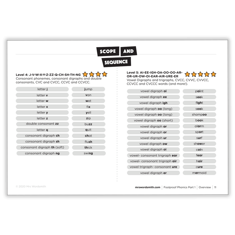 Foolproof Phonics Part 1: Master Reading with Ease