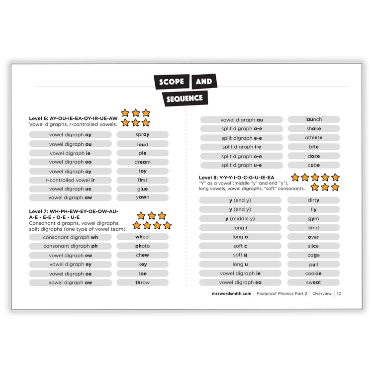 Foolproof Phonics Part 2: Improve Reading Skills Easily
